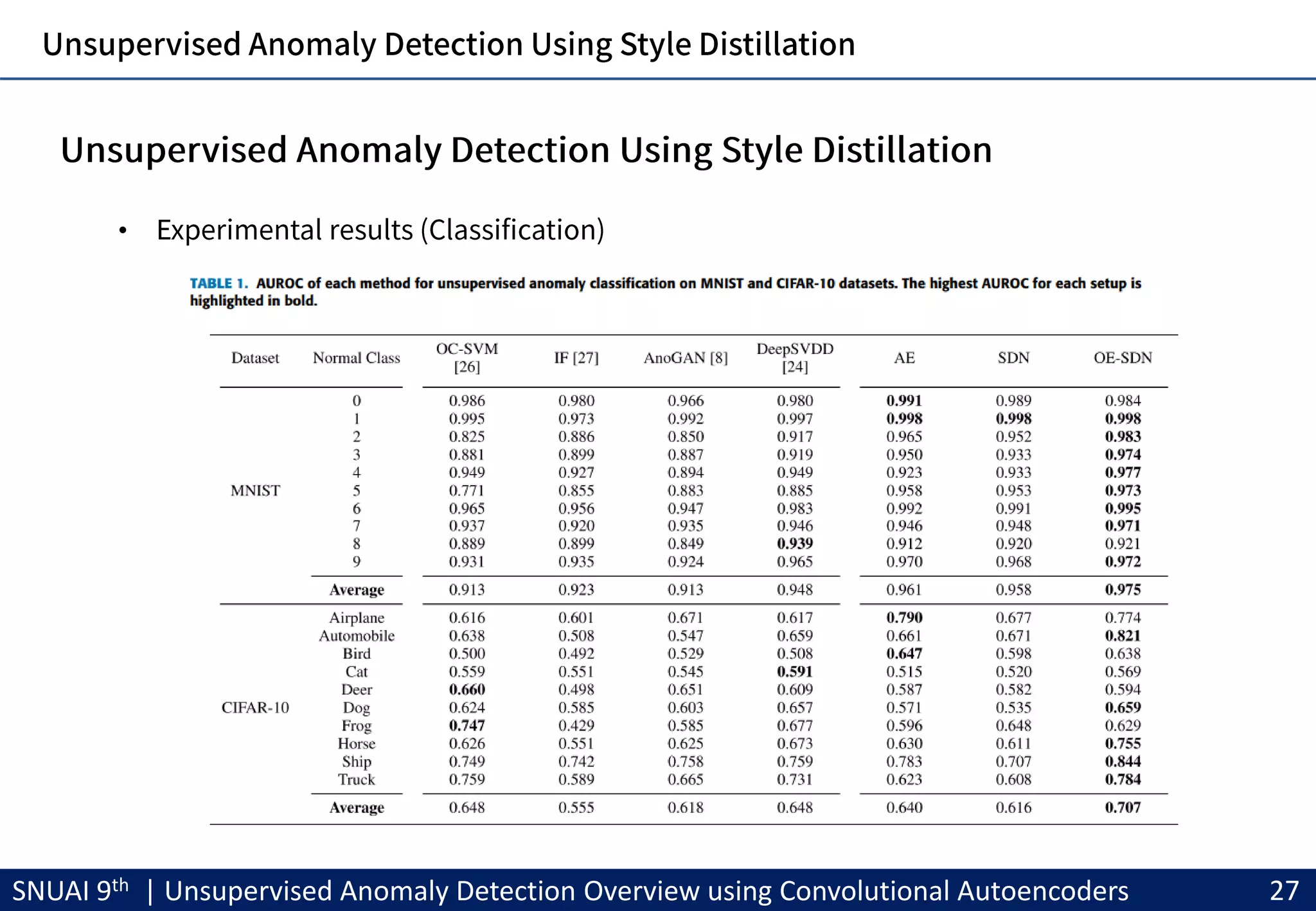 Unsupervised anomaly detection using style distillation | PPT Unsupervised anomaly detection using style distillation | PPT