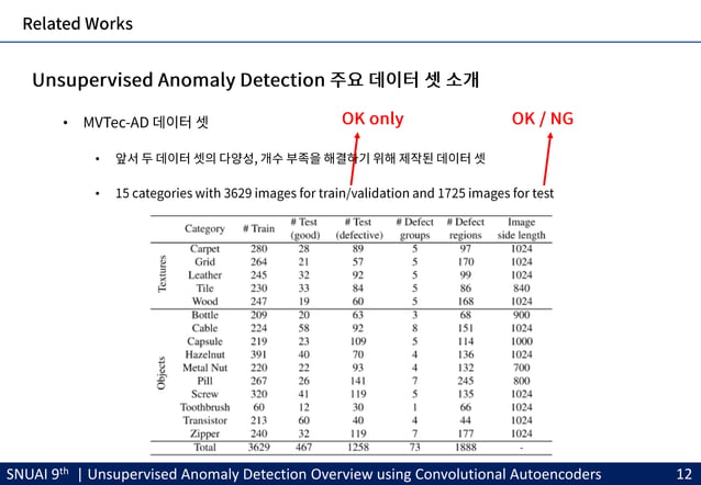 Unsupervised Anomaly Detection Using Style Distillation Ppt
