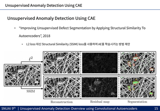 Unsupervised Anomaly Detection Using Style Distillation Ppt