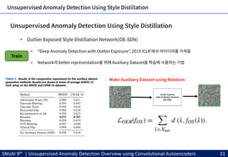 Unsupervised anomaly detection using style distillation | PPT