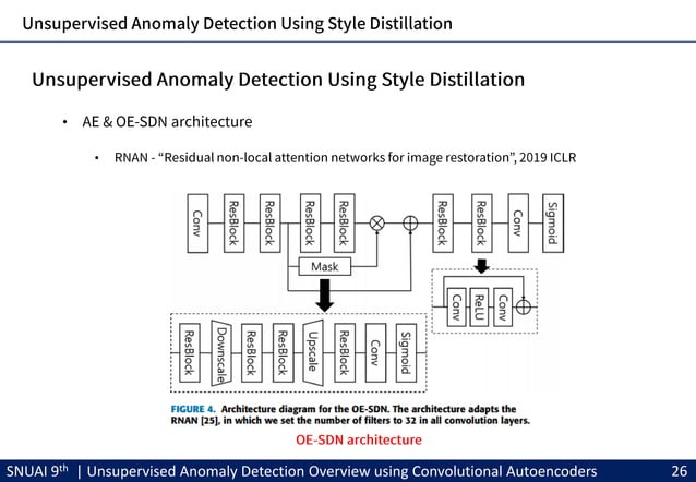 Unsupervised anomaly detection using style distillation | PPT Unsupervised anomaly detection using style distillation | PPT