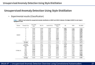 Unsupervised anomaly detection using style distillation | PPT