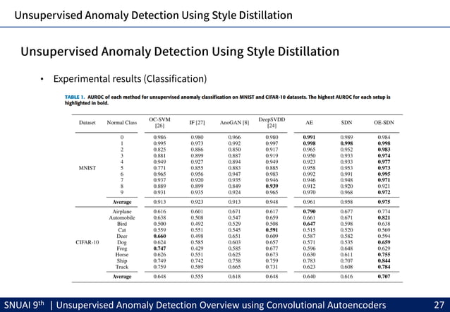 Unsupervised anomaly detection using style distillation | PPT