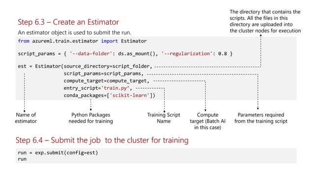 Unsupervised Aspect Based Sentiment Analysis At Scale Ppt