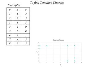 unsupervised classification.pdf
