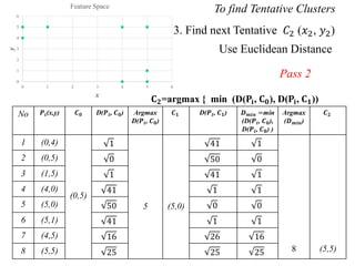 unsupervised classification.pdf