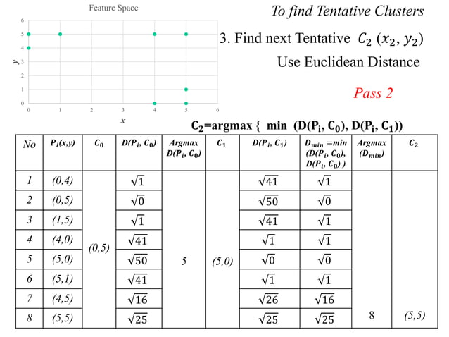 unsupervised classification.pdf