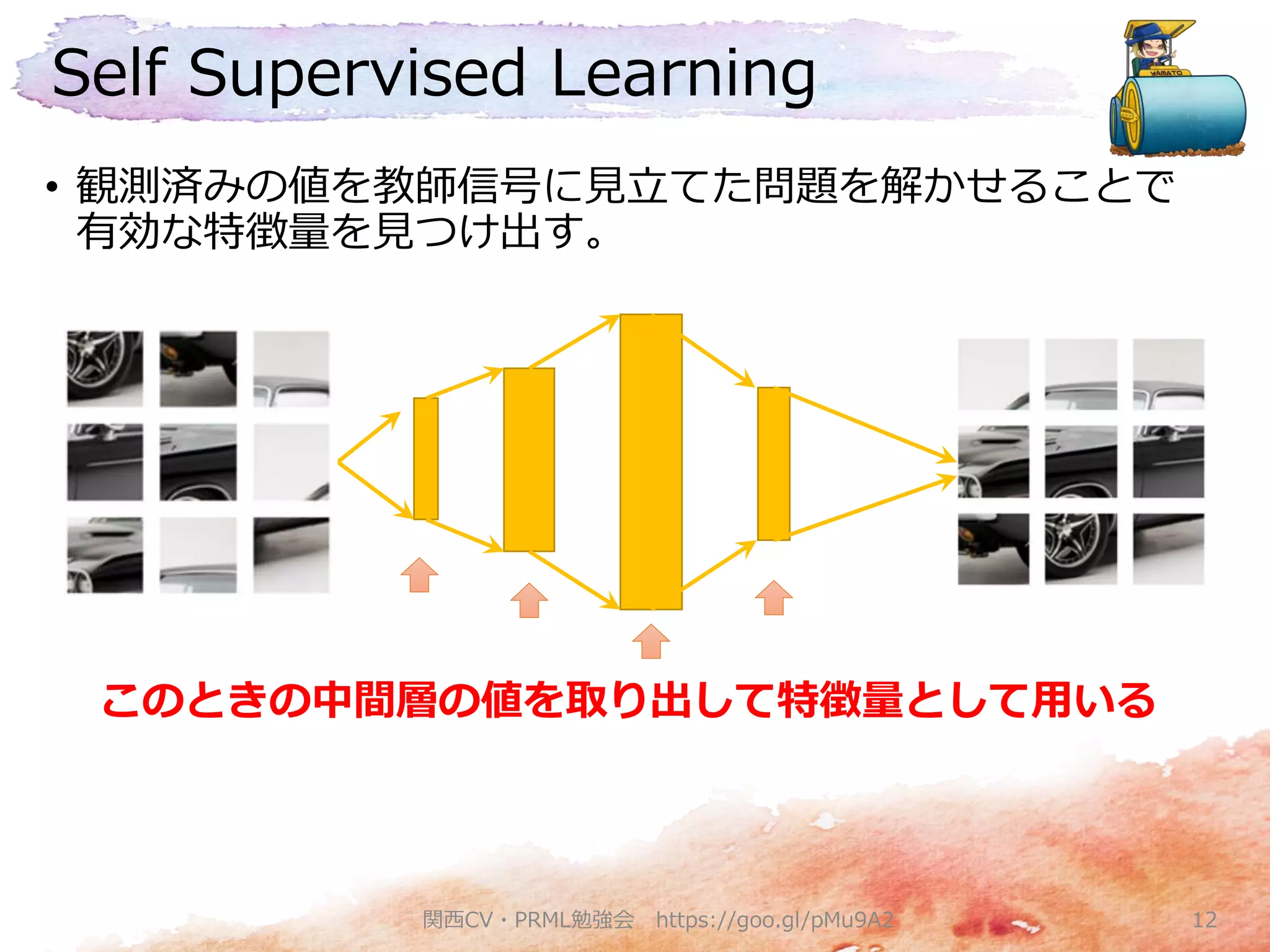 関西cvprml勉強会2018 岡本大和 Unsupervised Feature Learning Via Non Parametric Instance Level