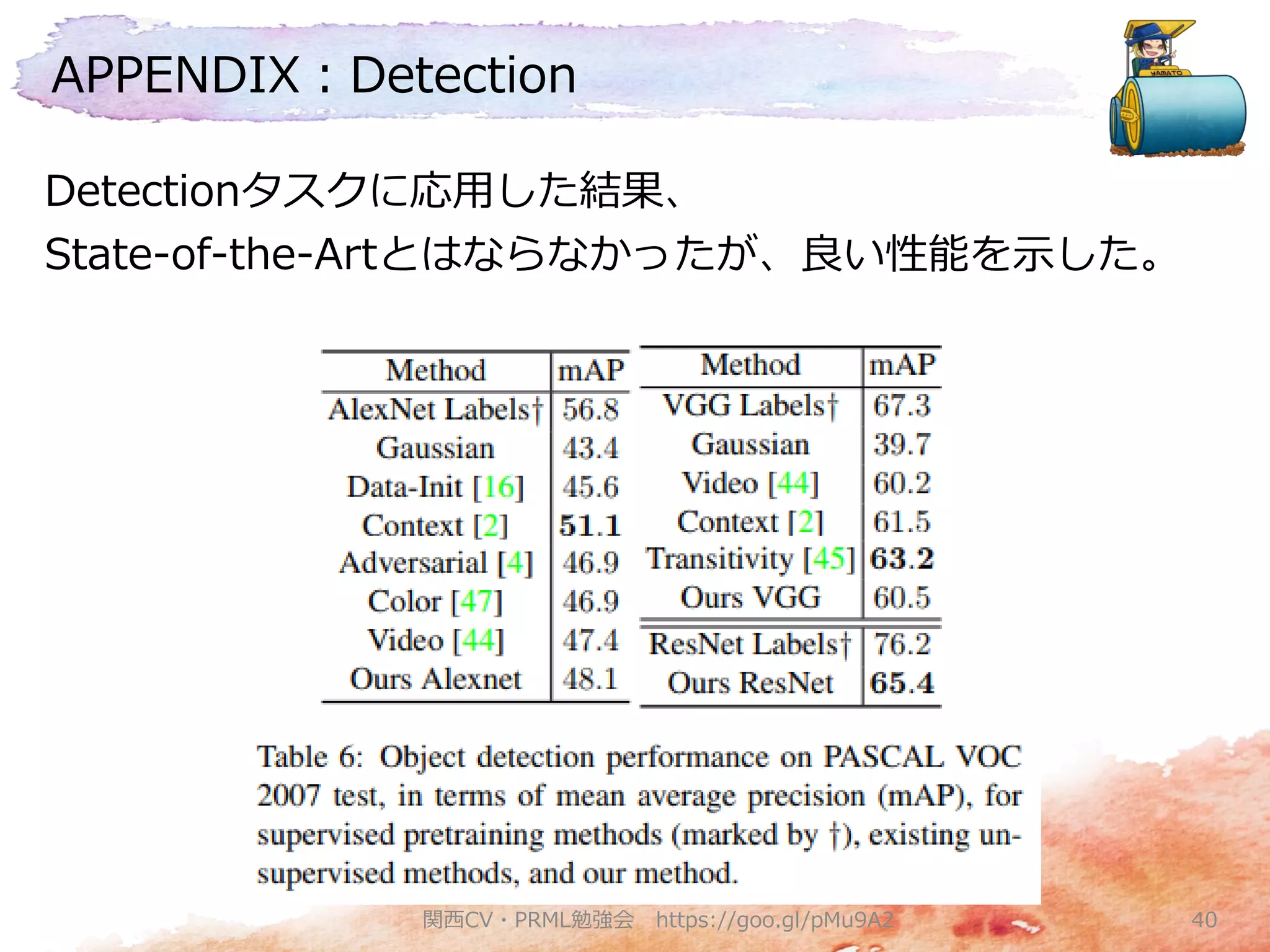 関西cvprml勉強会2018 岡本大和 Unsupervised Feature Learning Via Non Parametric Instance Level 5382