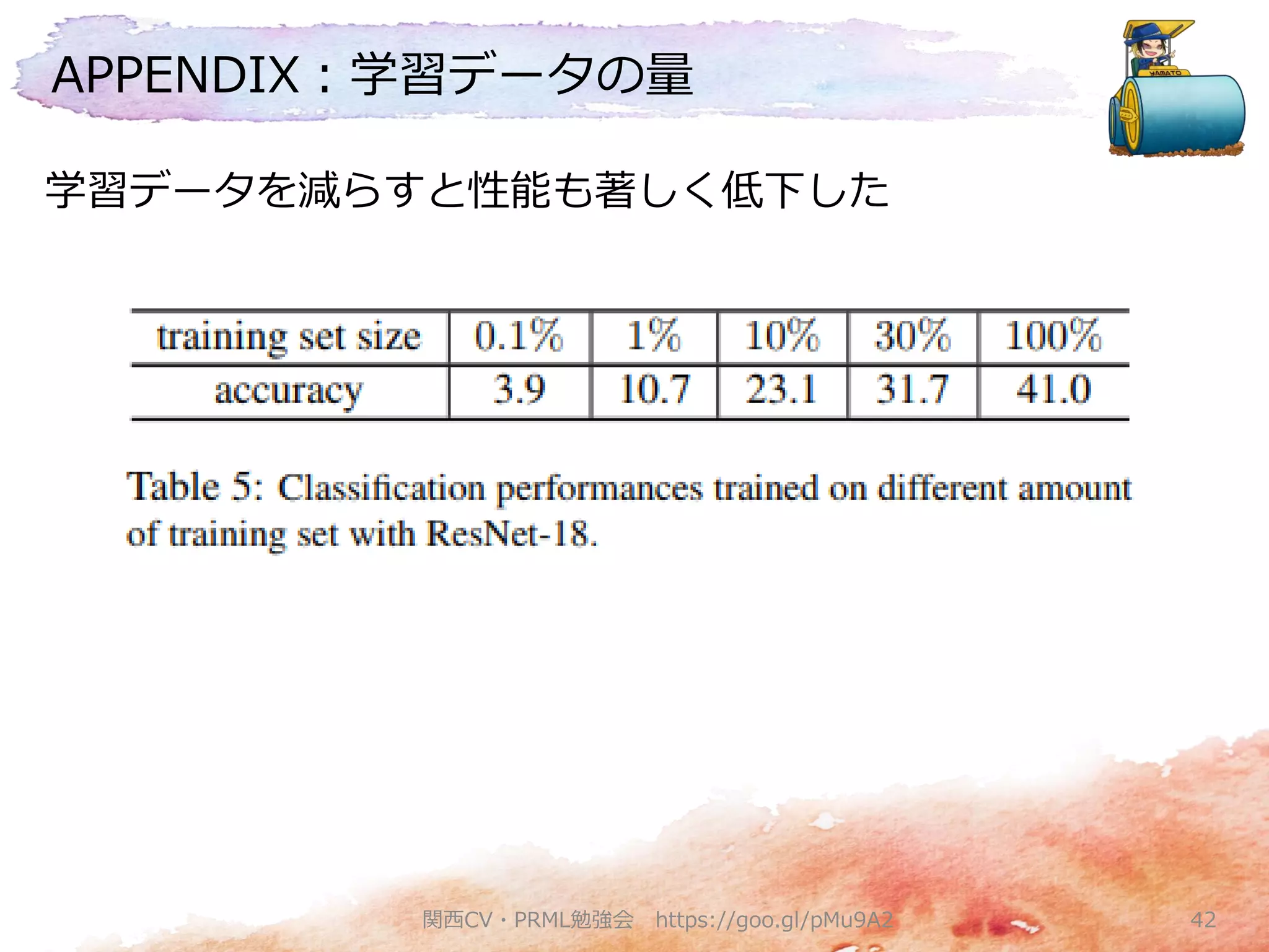 関西CVPRML勉強会2018 岡本大和 Unsupervised Feature Learning Via Non-Parametric Instance-Level ...