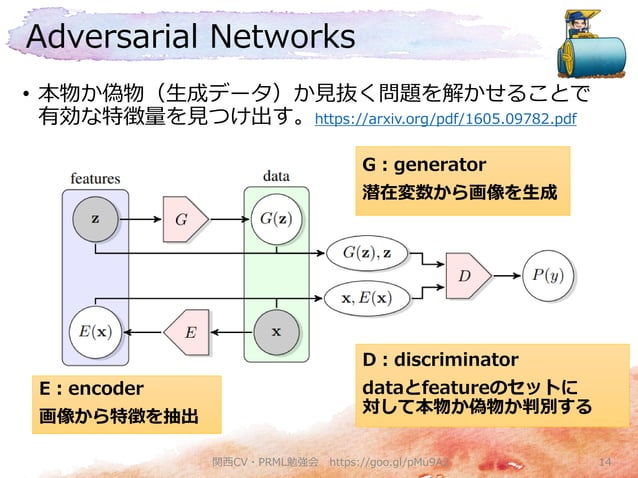 関西cvprml勉強会2018 岡本大和 Unsupervised Feature Learning Via Non Parametric Instance Level 