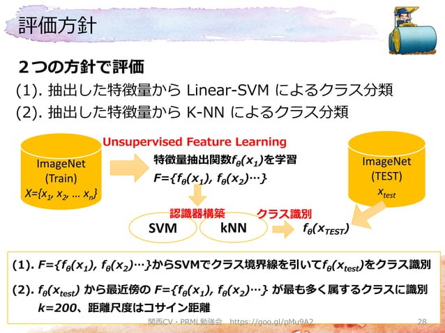 関西cvprml勉強会2018 岡本大和 Unsupervised Feature Learning Via Non Parametric