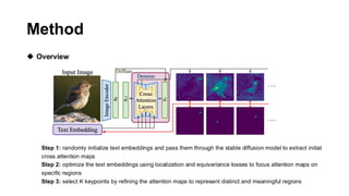 社内勉強会資料_Unsupervised Keypoints from Pretrained Diffusion Models | PPT