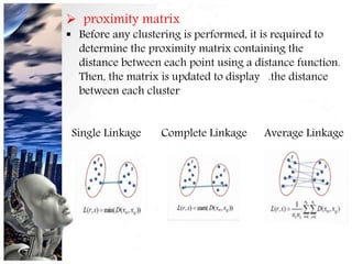 Unsupervised learning | PPTX