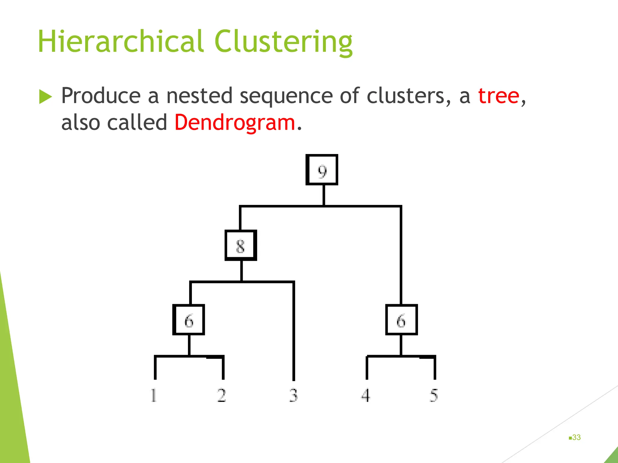 Unsupervised Learning.pptx