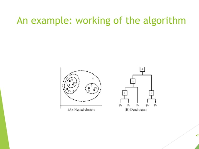 Unsupervised Learning.pptx
