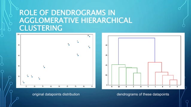 Unsupervised Learning-Clustering Algorithms.pptx