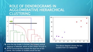Unsupervised Learning-Clustering Algorithms.pptx