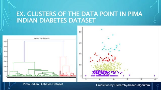 Unsupervised Learning-Clustering Algorithms.pptx