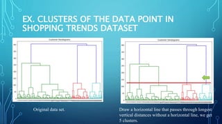 Unsupervised Learning-Clustering Algorithms.pptx