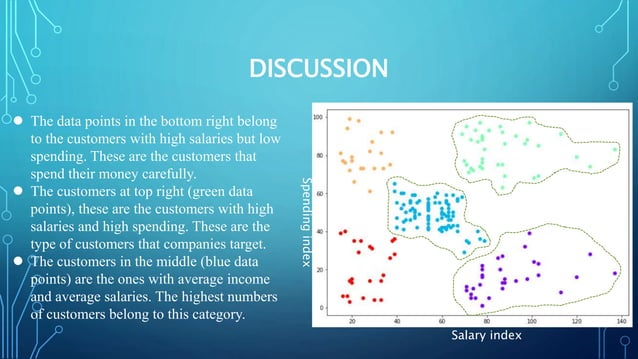 Unsupervised Learning Clustering Algorithmspptx