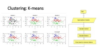 Unsupervised Learning | PPTX