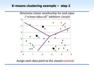Unsupervised learning clustering | PPT