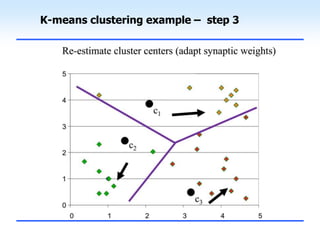 Unsupervised learning clustering | PPT