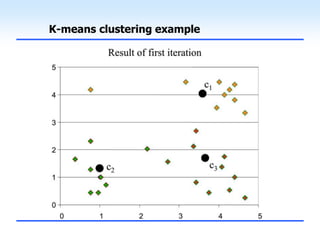 Unsupervised learning clustering | PPT