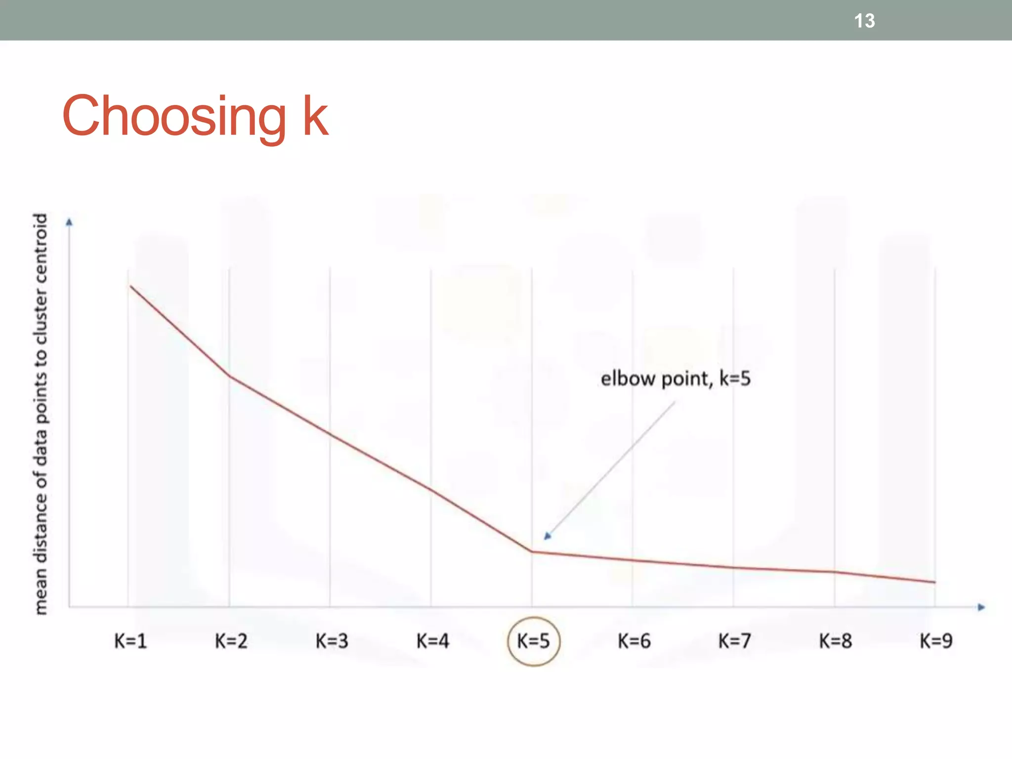 Unsupervised learning (clustering) | PPTX