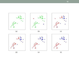 Unsupervised learning (clustering) | PPTX