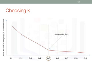 Unsupervised learning (clustering) | PPTX