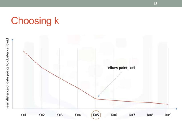 Unsupervised learning (clustering) | PPTX