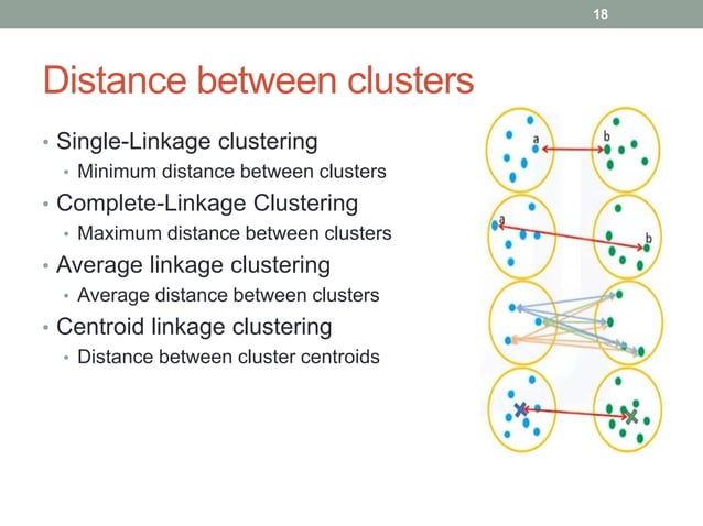 Unsupervised learning (clustering) | PPTX