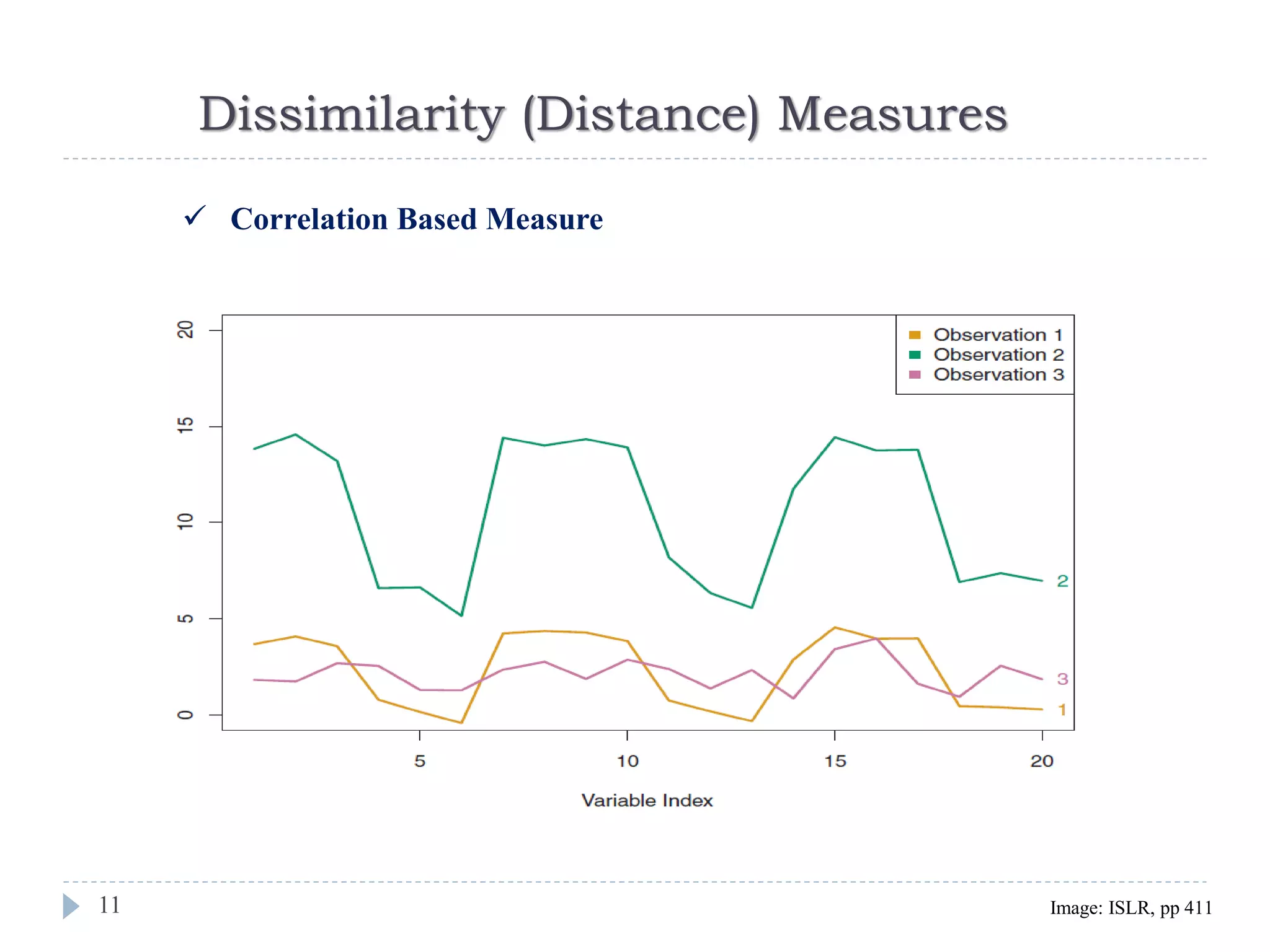 Unsupervised learning clustering | PDF