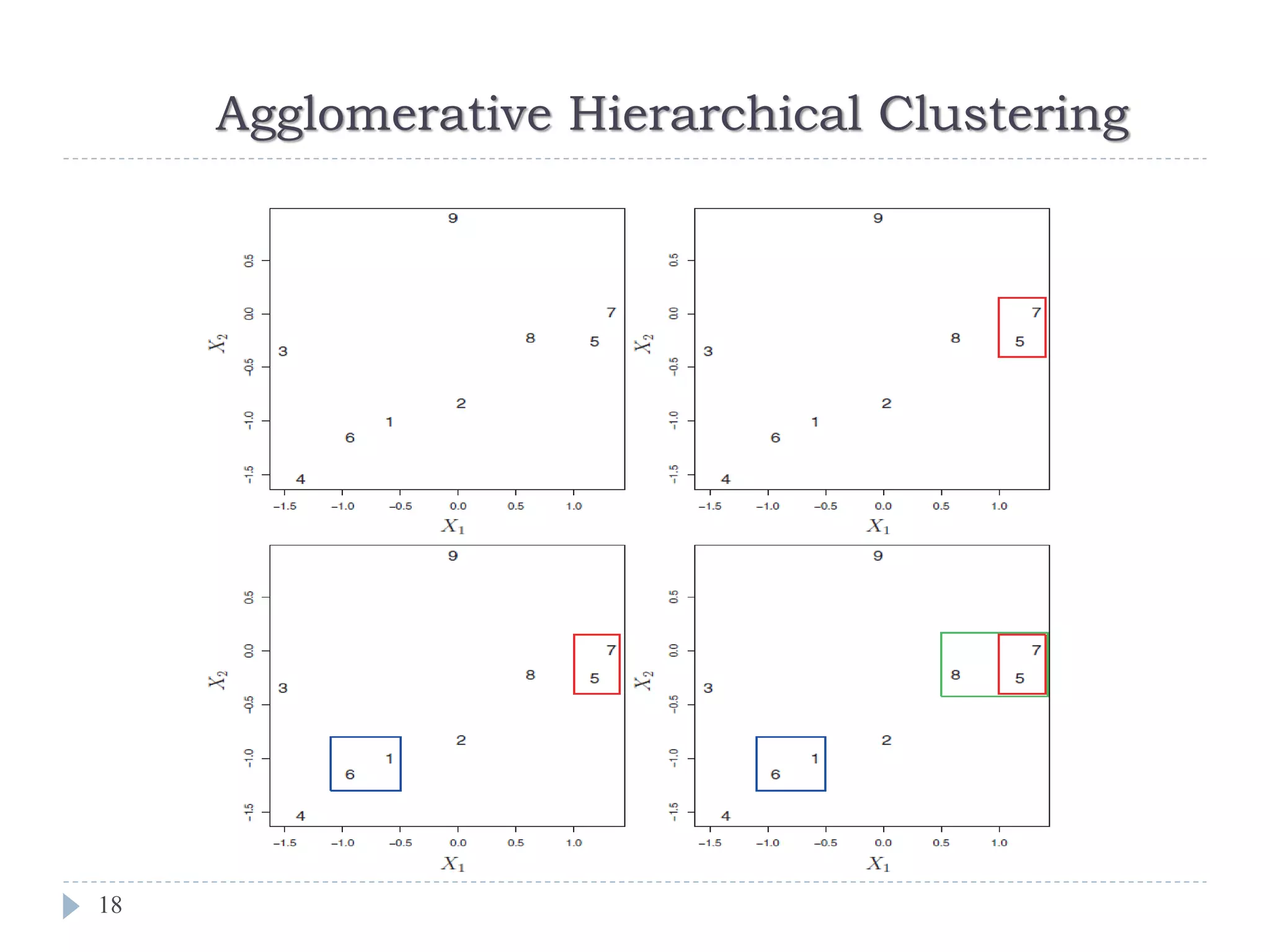 Unsupervised learning clustering | PDF