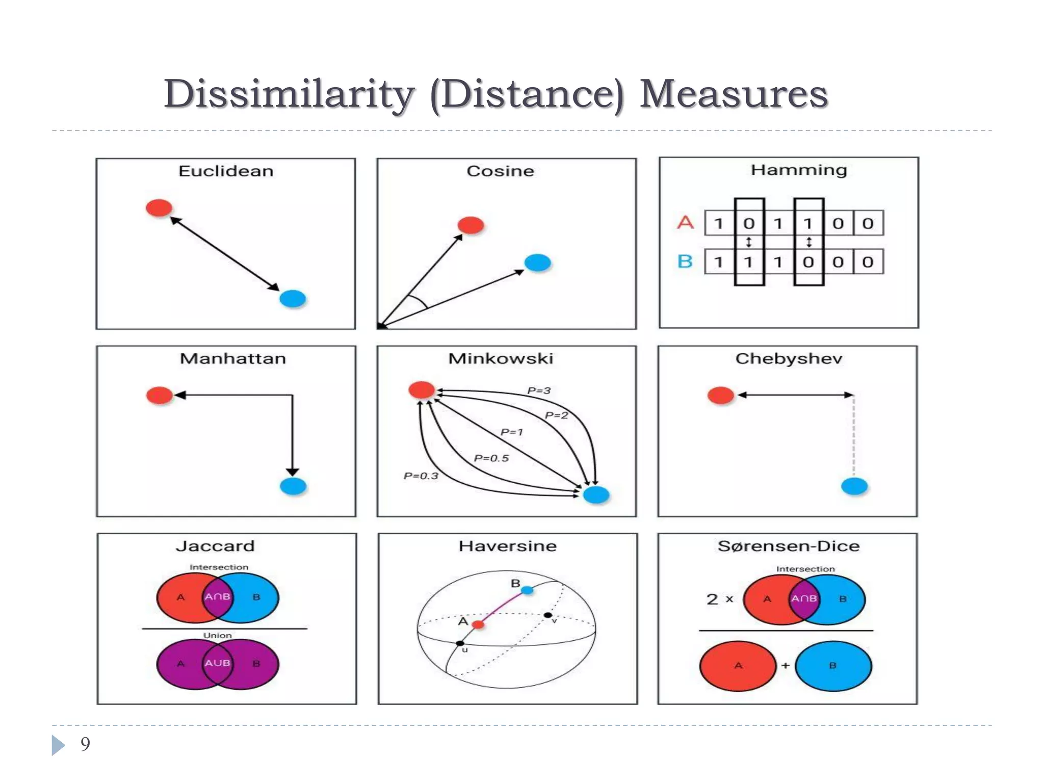 Unsupervised learning clustering | PDF