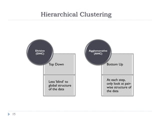 Unsupervised learning clustering | PDF
