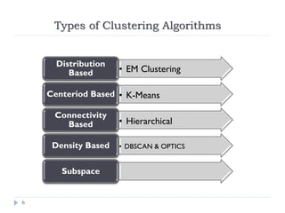 Unsupervised learning clustering | PDF
