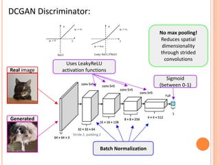 Unsupervised learning represenation with DCGAN | PDF