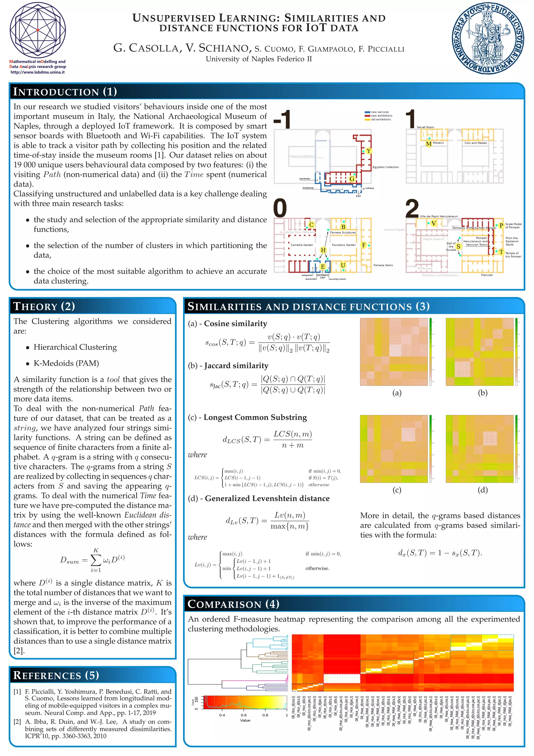 Unsupervised Learning: Similarities and distance functions for IoT data | PDF