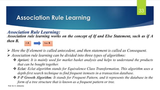 Unsupervised Machine Learning PPT Adi.pdf