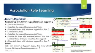 Unsupervised Machine Learning PPT Adi.pdf