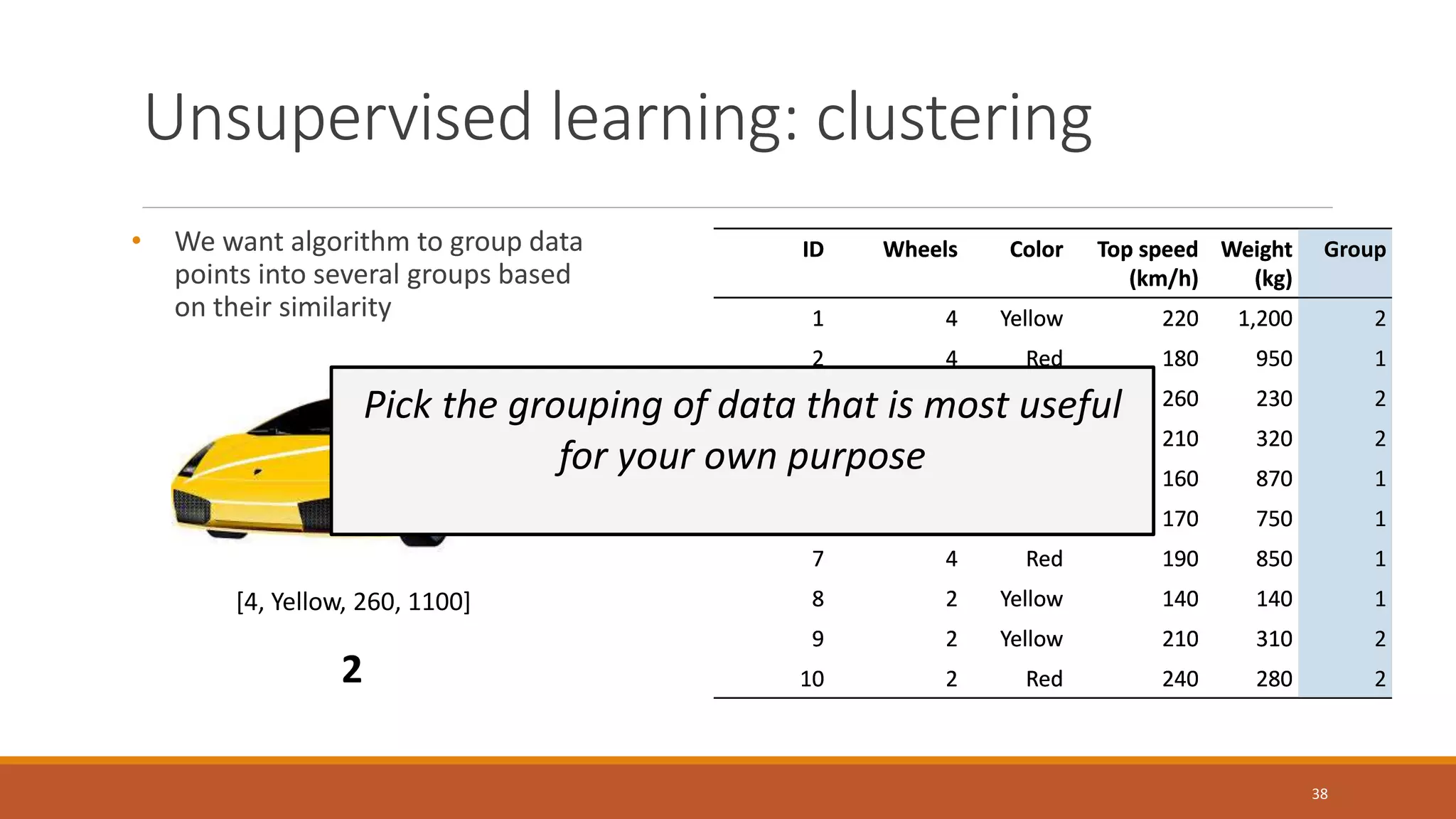 Unsupervised Learning for Learning Analytics Researchers | PPT