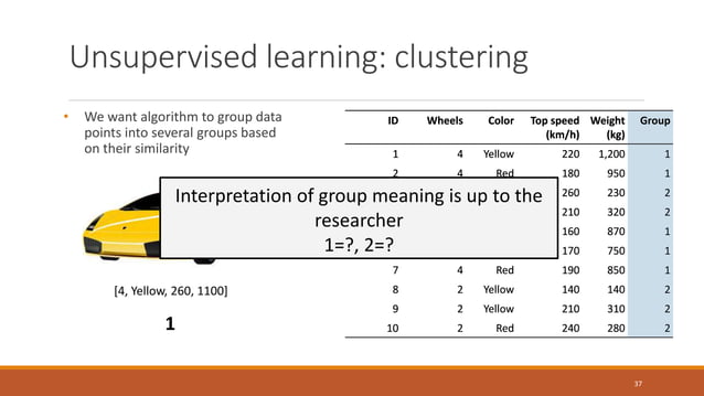 Unsupervised Learning for Learning Analytics Researchers | PPT