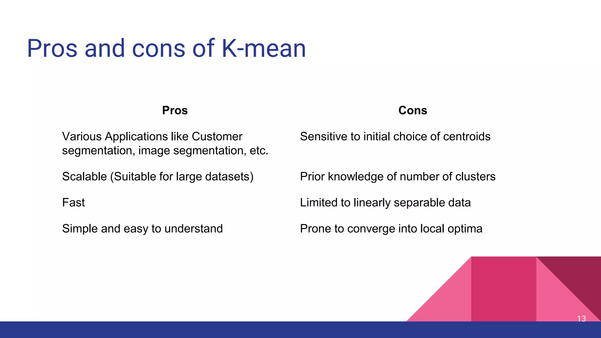 Unsupervised Machine Learning Ppt 