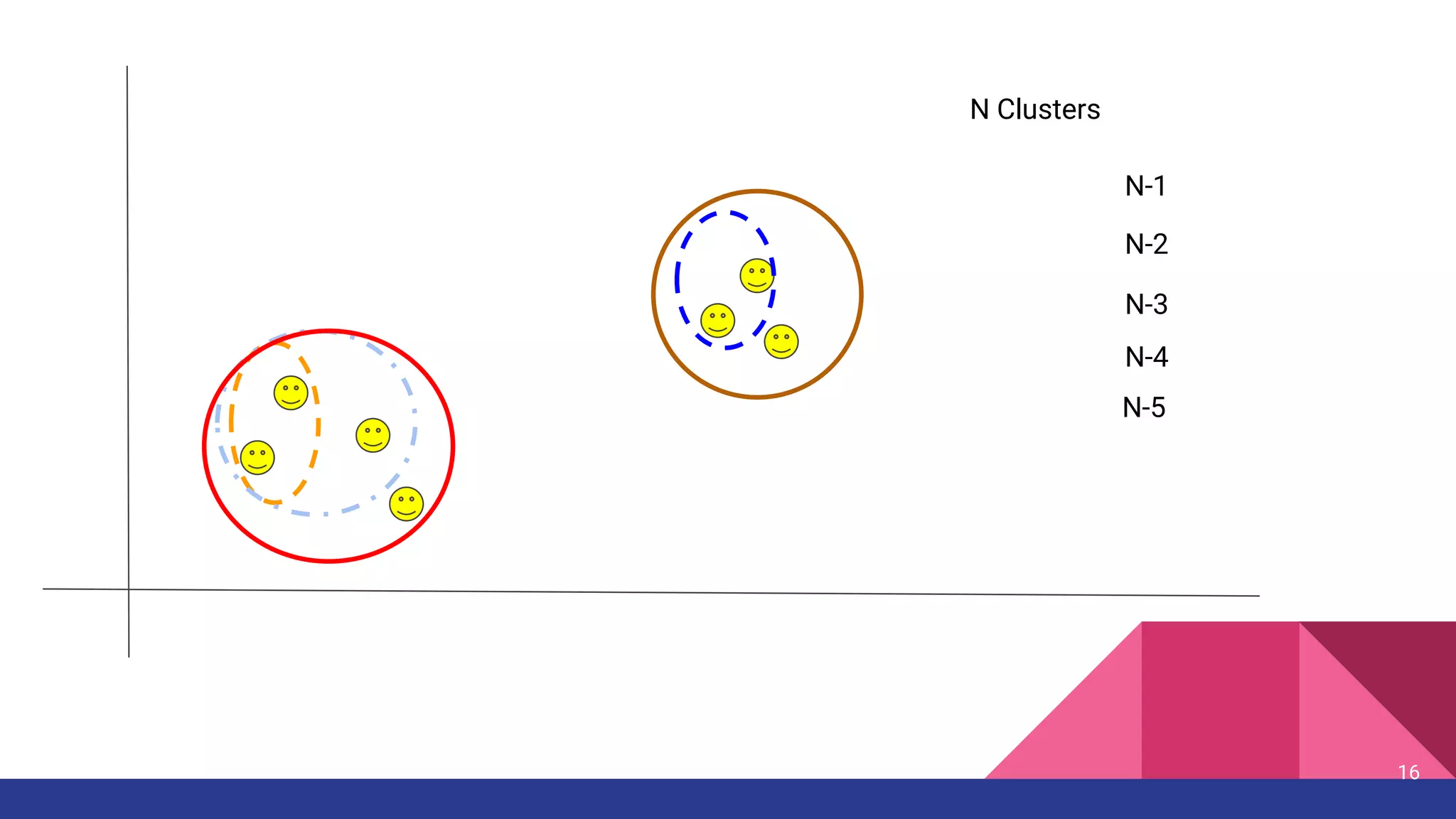 Unsupervised Machine Learning Pptx Databases Computer Software And Applications