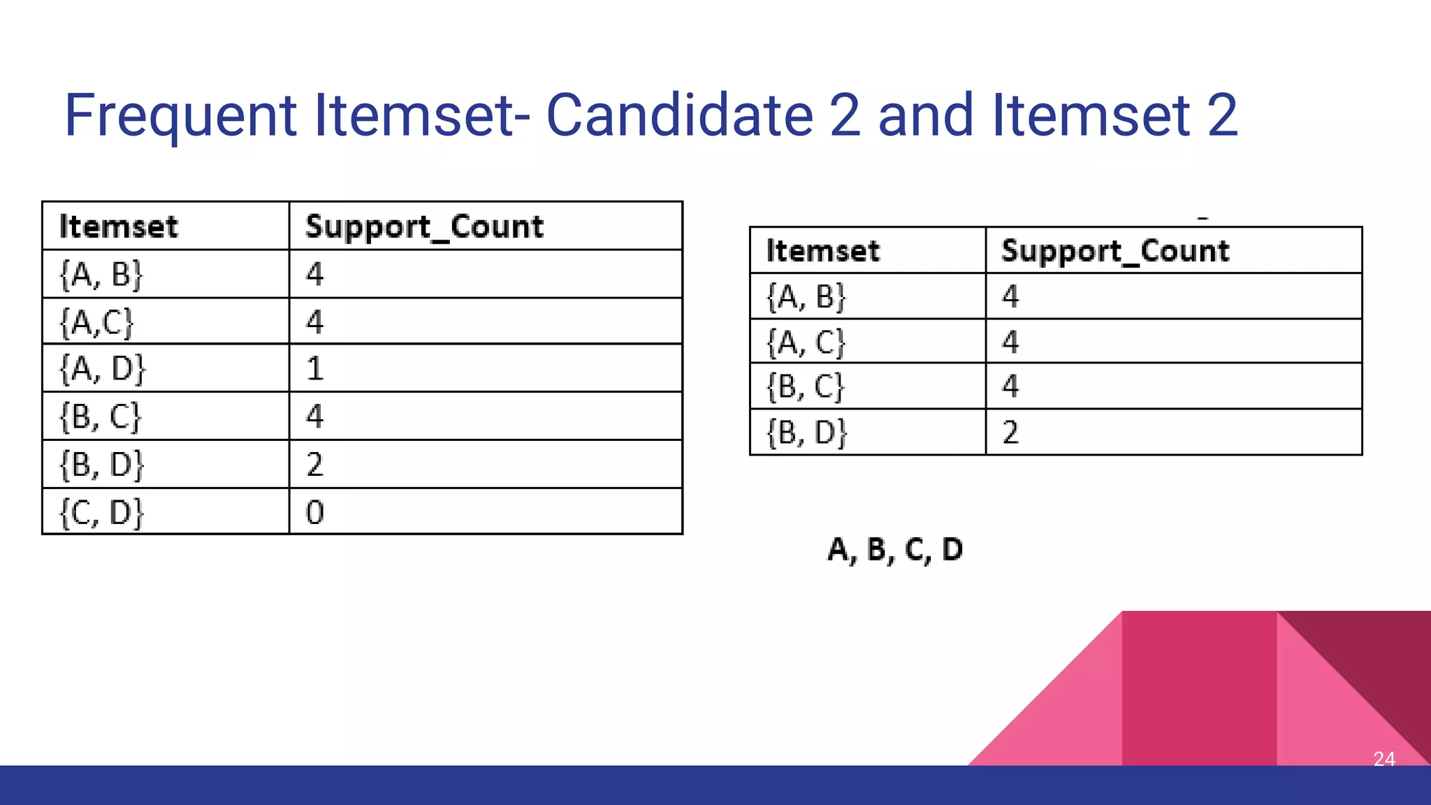 Unsupervised Machine Learning Pptx Databases Computer Software And Applications
