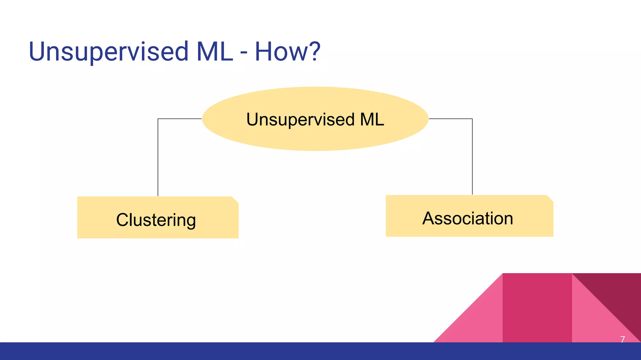 Unsupervised Machine Learning Ppt