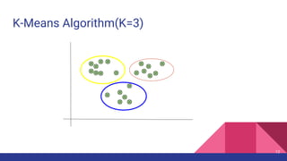 Unsupervised Machine Learning | PPTX | Databases | Computer Software and Applications